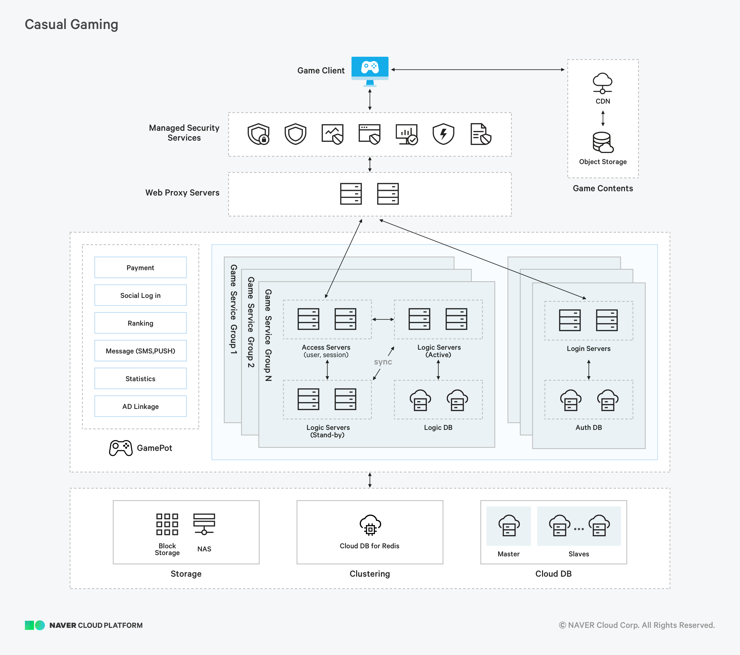 NAVER CLOUD PLATFORM