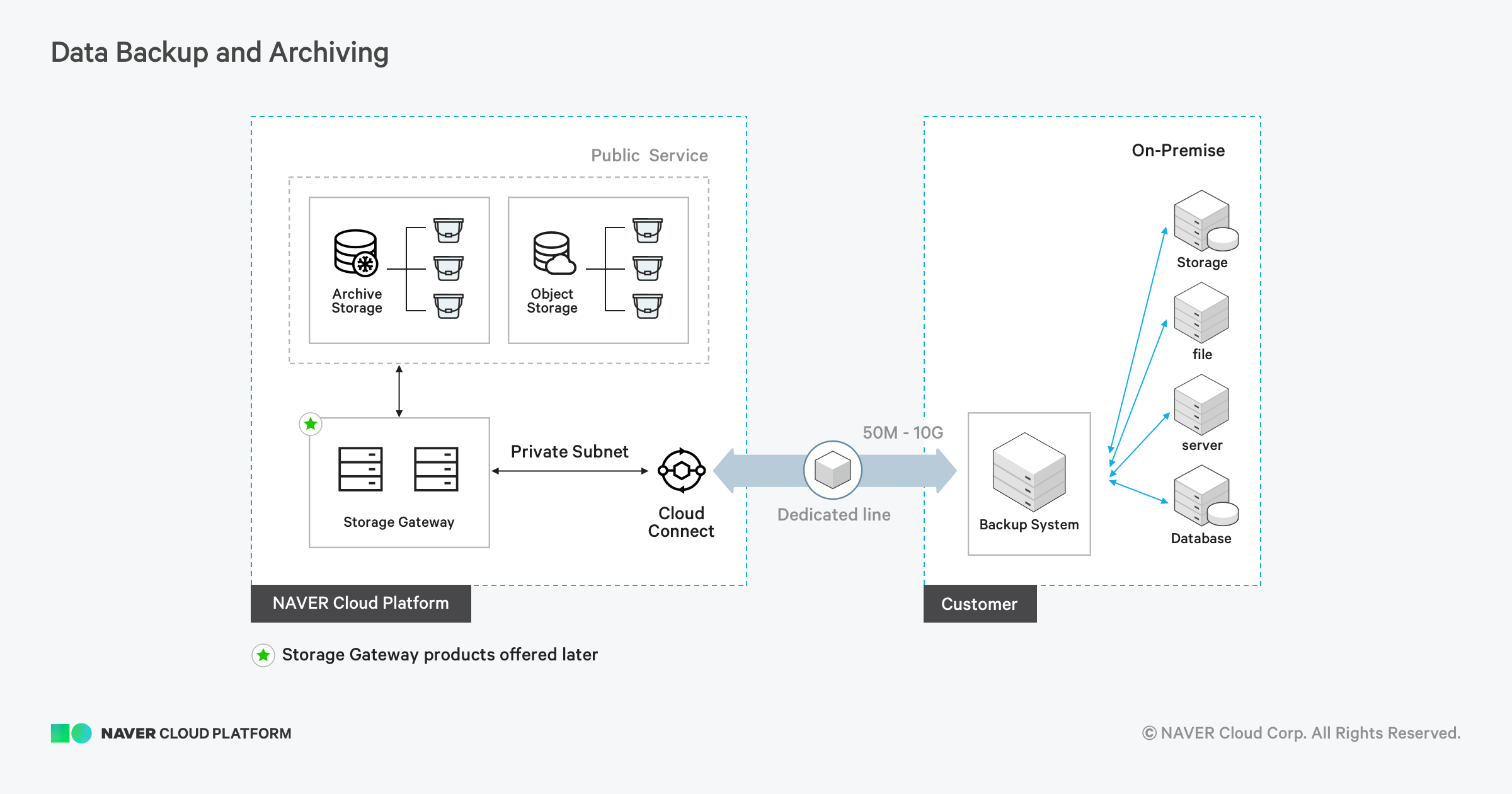 NAVER CLOUD PLATFORM