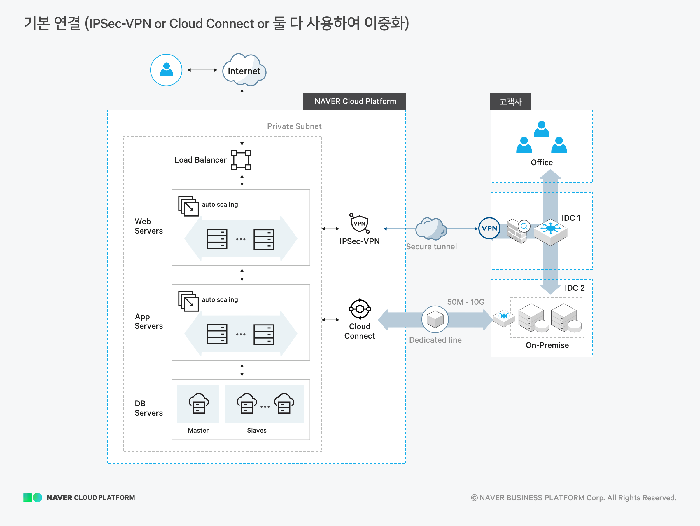 NAVER CLOUD PLATFORM 네이버 클라우드 플랫폼