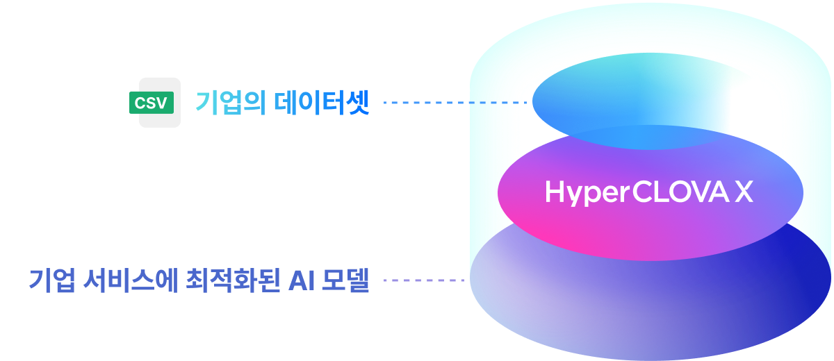 [💪업데이트] CLOVA Studio가 더욱 강력해졌습니다 : 네이버 블로그